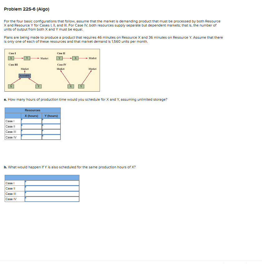 Problem 22S-6 (Algo) ﻿For the four basic | Chegg.com