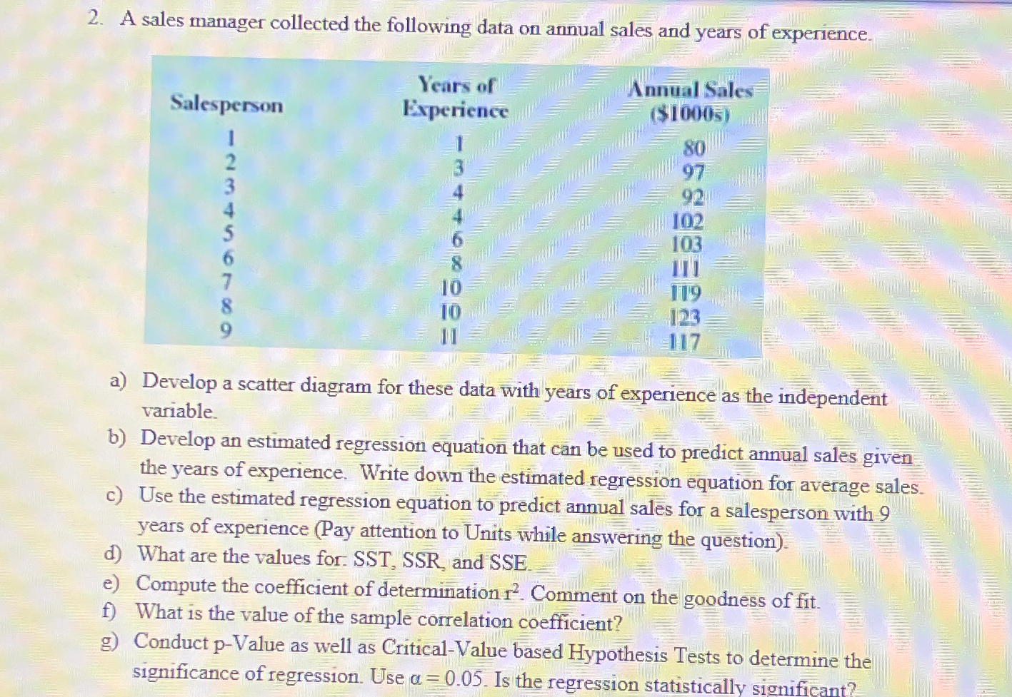 Solved A sales manager collected the following data on | Chegg.com