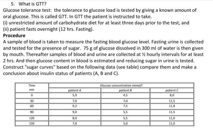 Solved 5. What is GTT? Glucose tolerance test: the tolerance | Chegg.com