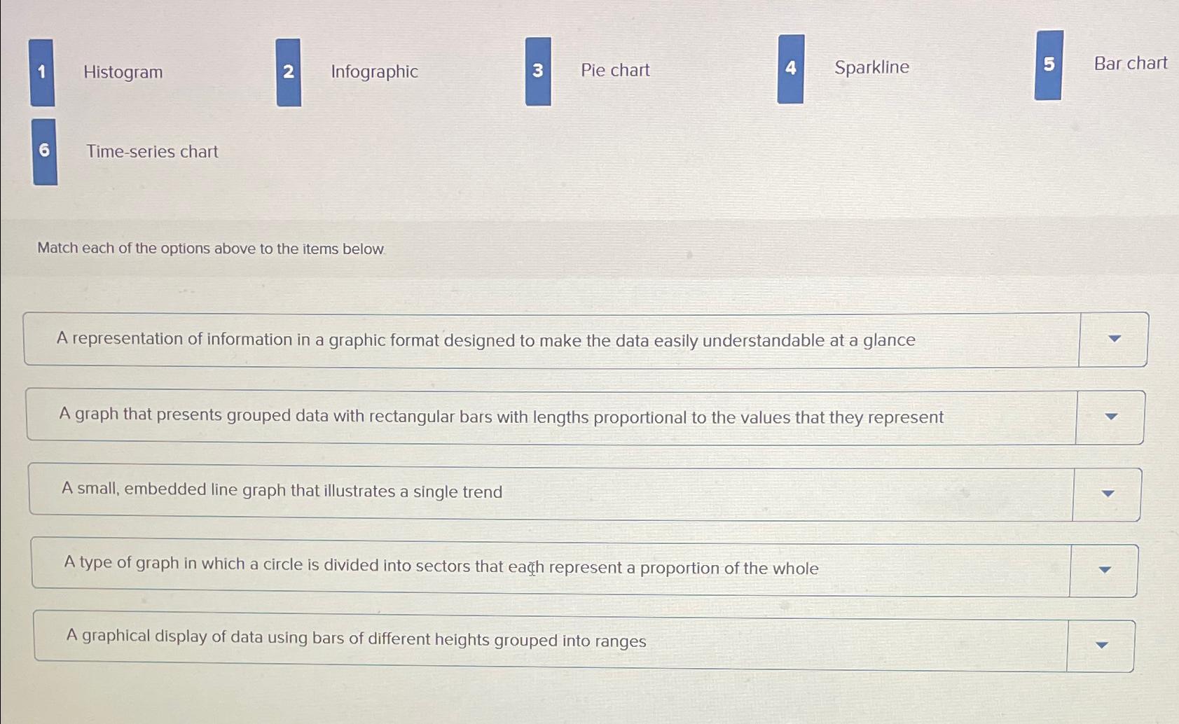 Solved 1\\nHistogram\\n2 Infographic\\n3\\nPie chart\\n4 | Chegg.com