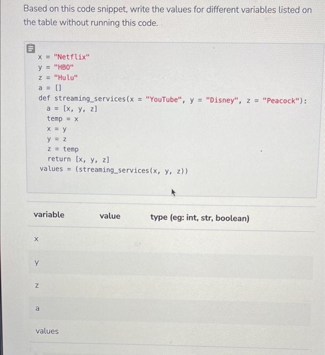 Solved Based on this code snippet, write the values for | Chegg.com
