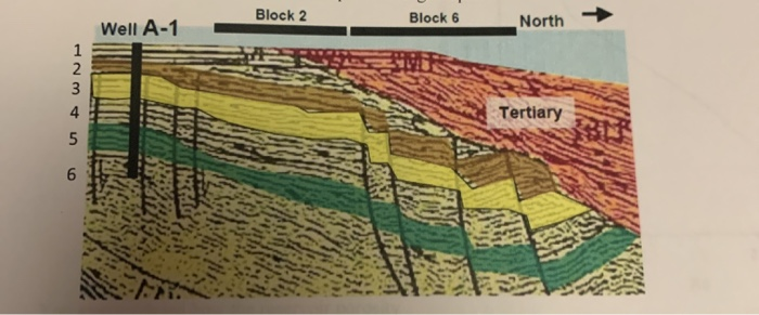 Solved Identify rock types 1-6 with shale, chalk, & | Chegg.com