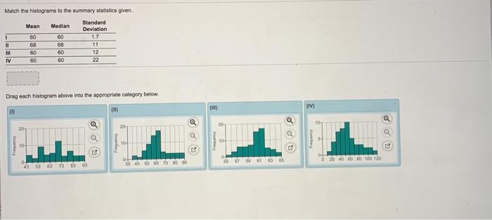 Solved Match the histograms to the summary statistics given | Chegg.com