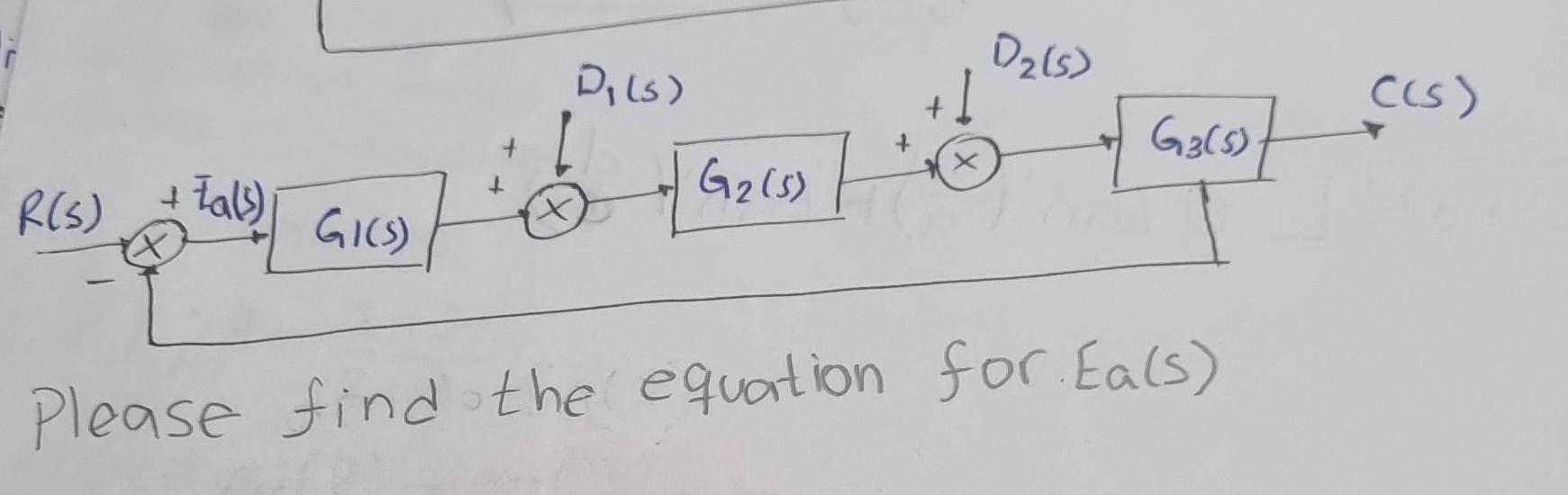 Solved this is a unity-feedback system. Find the equation of | Chegg.com