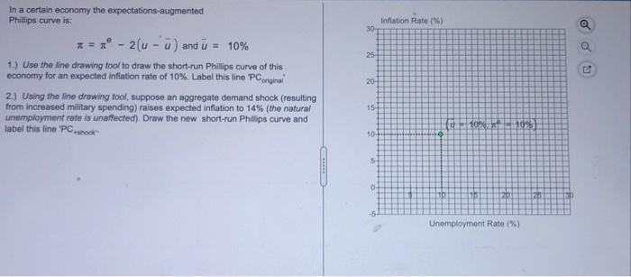 Solved Inflation Rate(%) 30 25 In a certain economy the | Chegg.com
