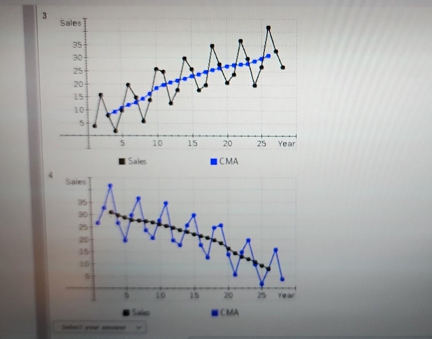Solved a. Compute the centered moving average values | Chegg.com