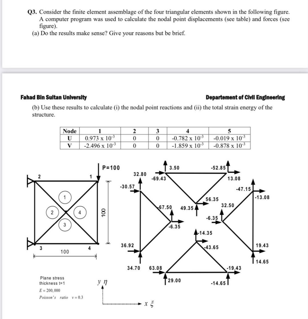 Solved Q3. Consider the finite element assemblage of the | Chegg.com