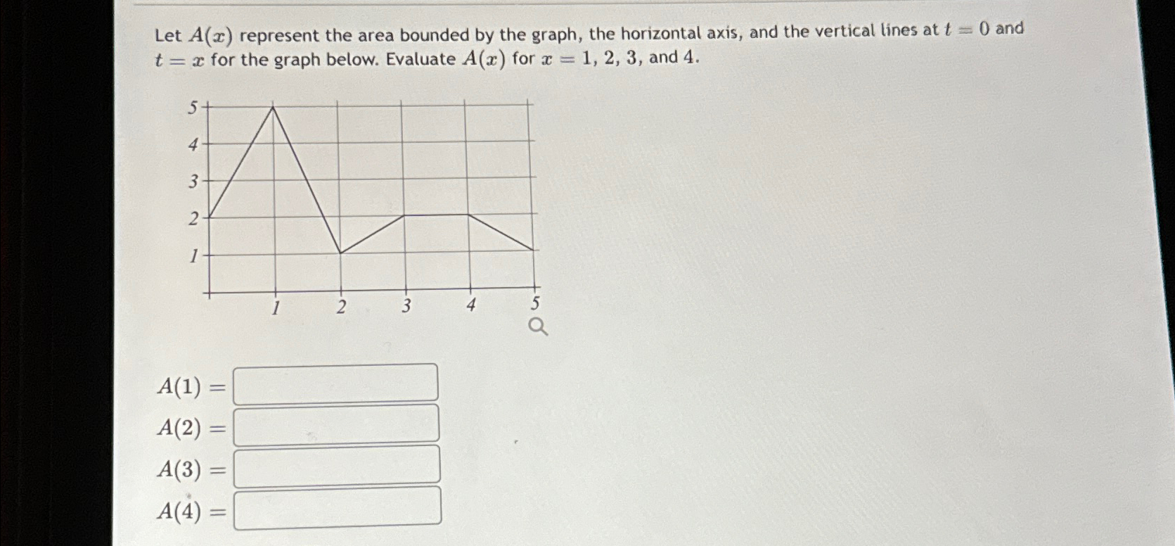 Solved Let A(x) ﻿represent the area bounded by the graph, | Chegg.com