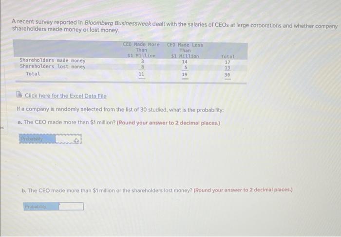 Solved A recent survey reported in Bloomberg Businessweek | Chegg.com