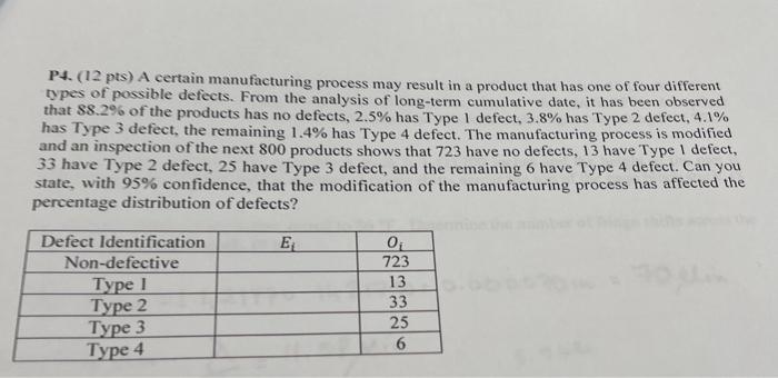 Solved A certain manufacturing process may result in a | Chegg.com