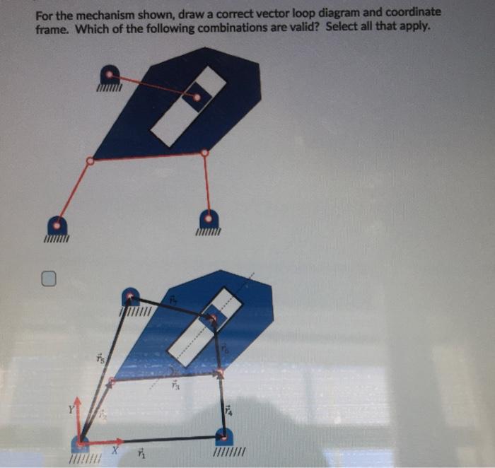 Solved For the mechanism shown, draw a correct vector loop | Chegg.com