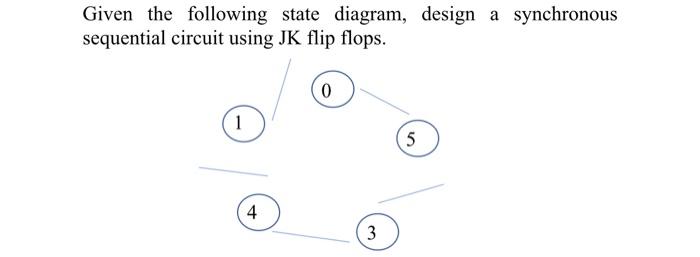 Solved Given the following state diagram, design a | Chegg.com