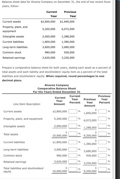 Solved Balance sheet data for Alvarez Company on December 31 | Chegg.com