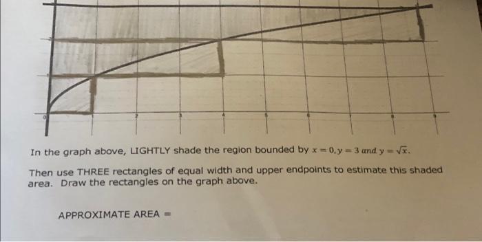 Solved In the graph above, LIGHTLY shade the region bounded | Chegg.com