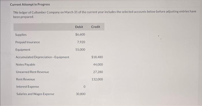 Current Attempt in Progress The ledger of Cullumber | Chegg.com