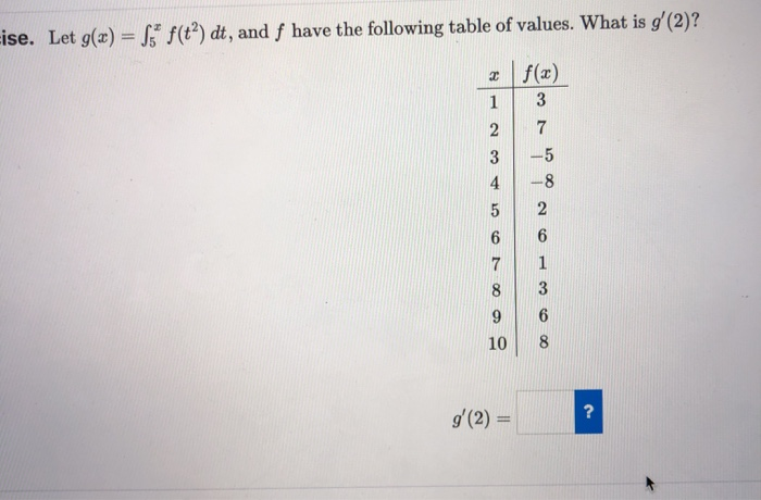 Solved ise. Let g(x) = S5" f(t?) dt, and f have the | Chegg.com