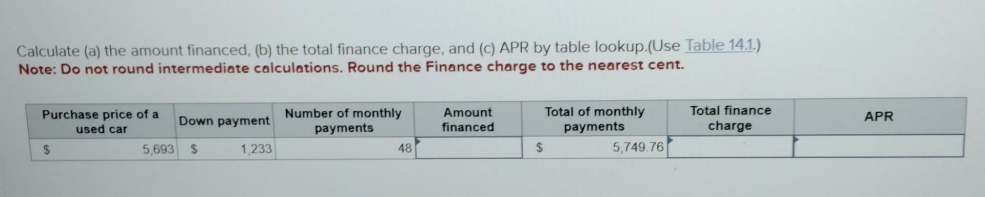 Solved Calculate (a) the amount financed, (b) the total | Chegg.com