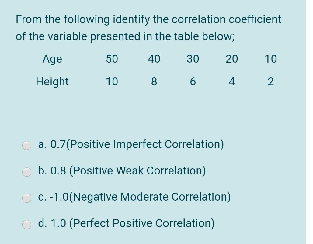 Solved From the following identify the correlation | Chegg.com