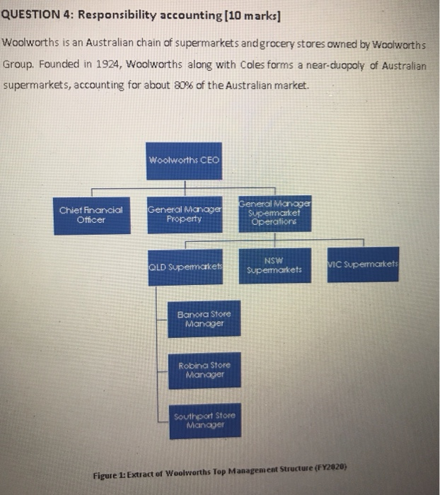 Solved QUESTION 4: Responsibility accounting (10 marks] | Chegg.com