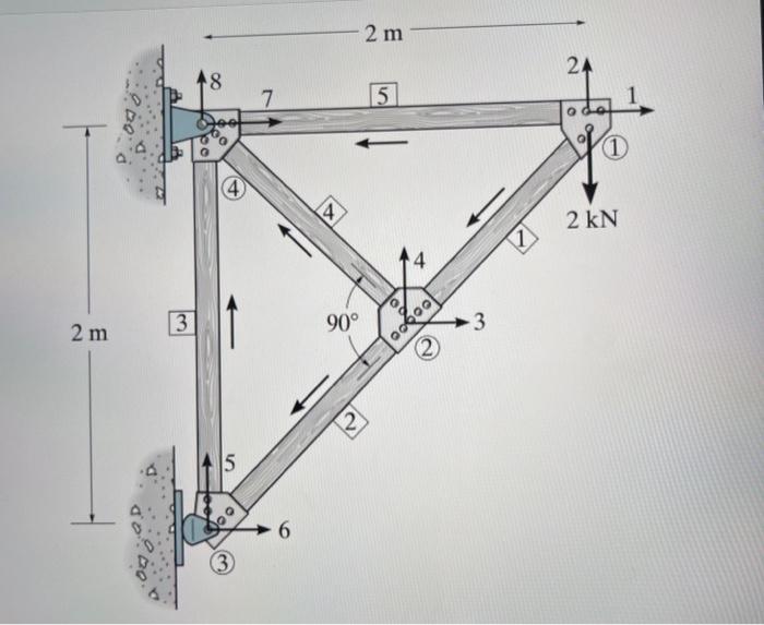 Solved Present Calculated Member Forces And Deflections Of