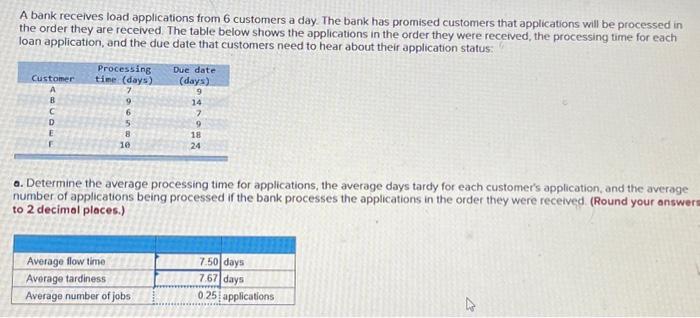 Solved A bank receives load applications from 6 customers a | Chegg.com