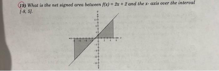 Solved 19) What is the net signed area between f(x)=2x+2 and | Chegg.com