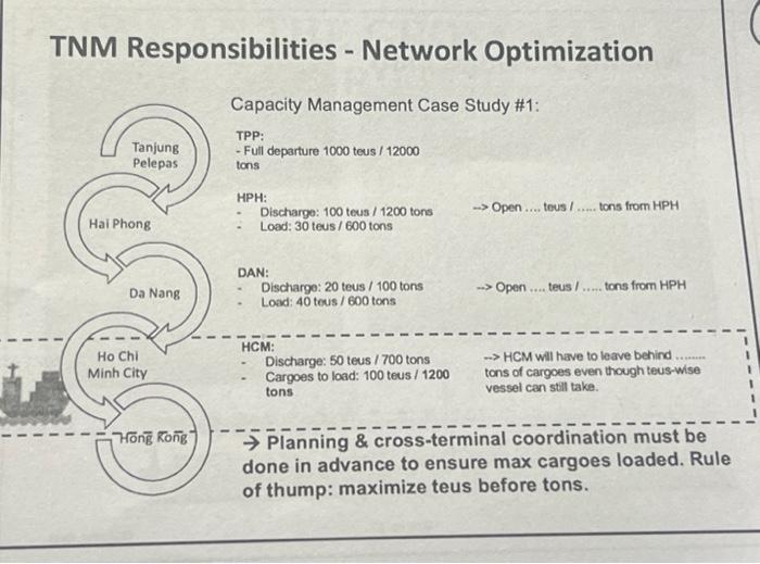 Solved TNM Responsibilities - Network Optimization Capacity | Chegg.com