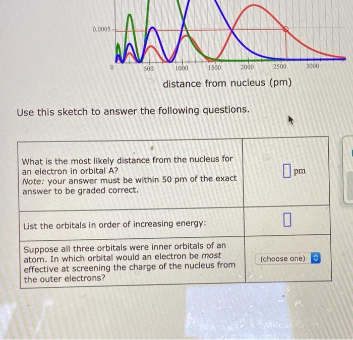 Solved Here is a sketch of the radial probability | Chegg.com