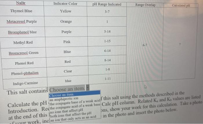 Solved NaBr Indicator Color PH Range Indicated Range Overlap | Chegg.com