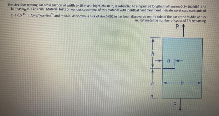 Solved The steel bar rectangular cross section of width b-10 | Chegg.com