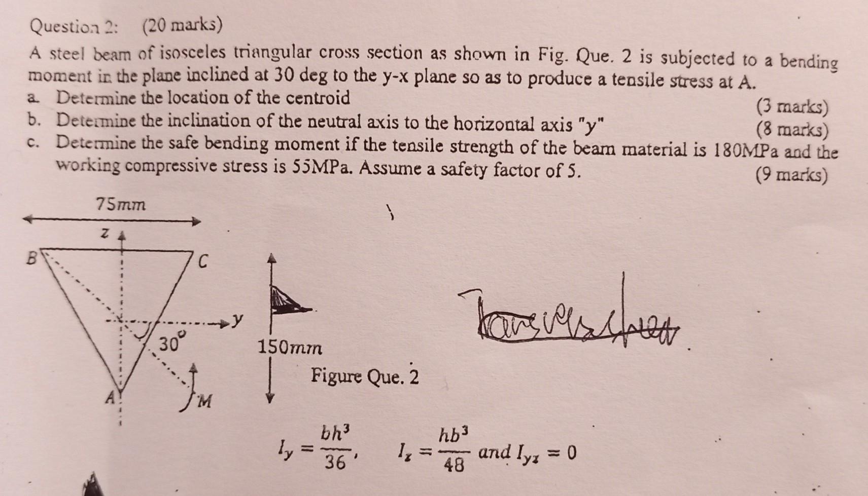 Solved Question 2: (20 marks) A steel beam of isosceles | Chegg.com