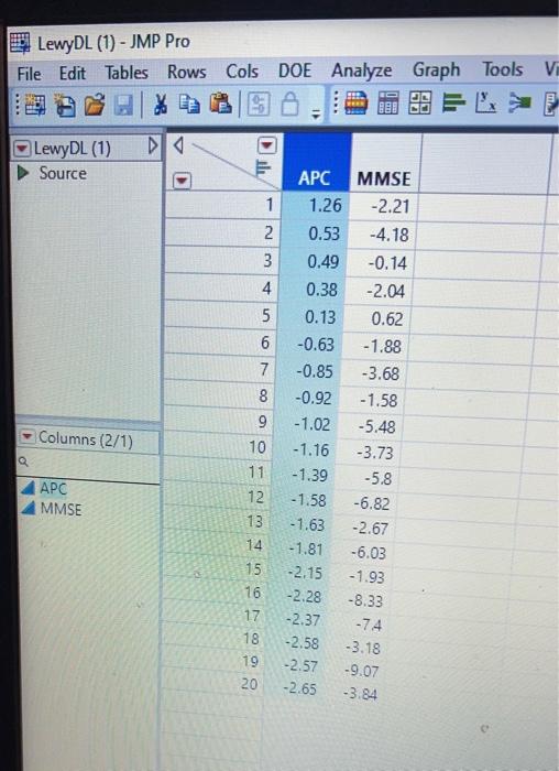 Solved HOMEWORK 5 Inference for Simple Linear Regression | Chegg.com