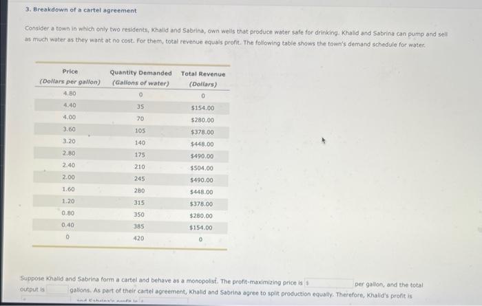 Solved 3 Breakdown Of A Cartel Agreement Consider A Town In Chegg