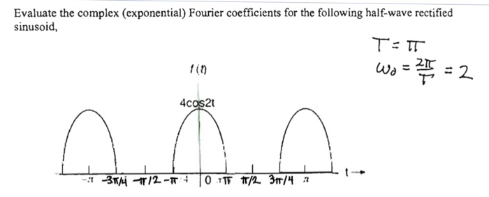 Solved Evaluate the complex (exponential) Fourier | Chegg.com