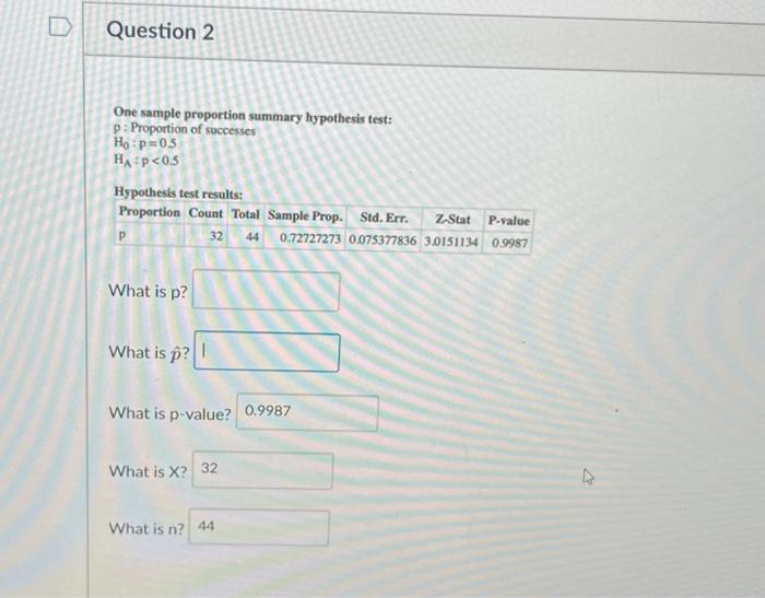 Solved One sample proportion summary hypothesis test: p : | Chegg.com
