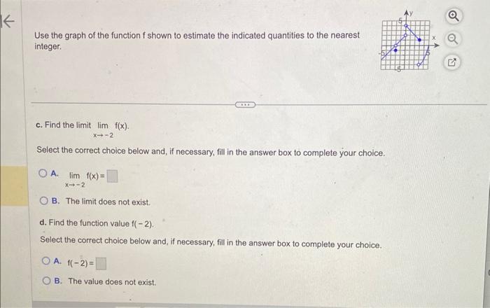 Solved Use the graph of the function f shown to estimate the | Chegg.com