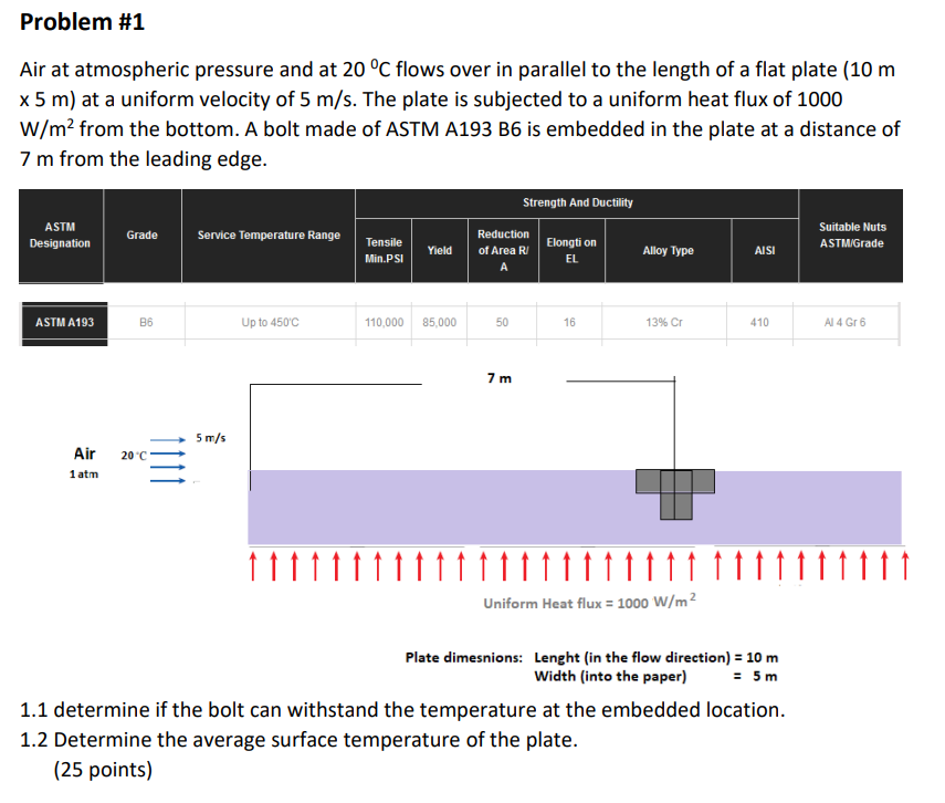 Solved Plate dimesnions: Lenght (in the flow | Chegg.com