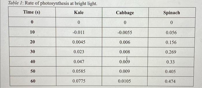 Solved What does the data look like? What is the range | Chegg.com