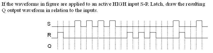 Solved If The Waveforms In Figure Are Applied To An Active 1216