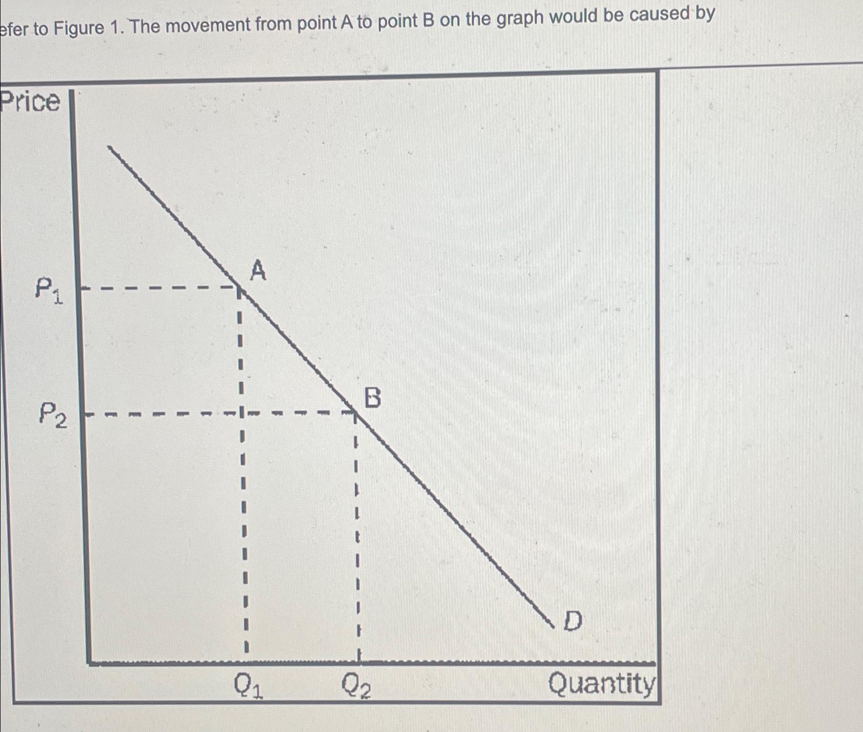 efer to Figure 1. ﻿The movement from point A to point | Chegg.com