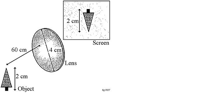 Solved A 2-cm-high object is placed 60 cm from a | Chegg.com