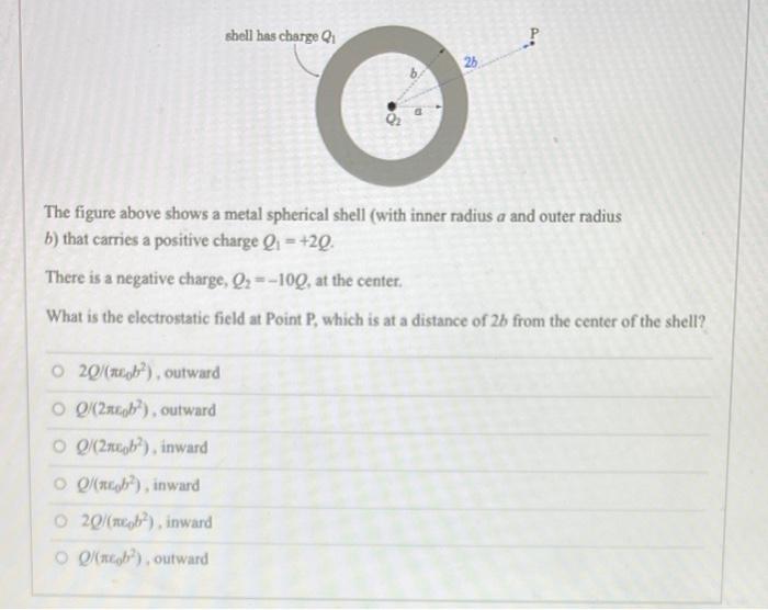Solved The figure above shows a metal spherical shell (with | Chegg.com