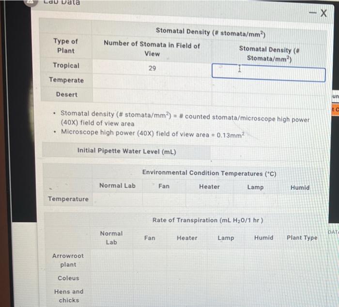 Solved Make sure you used the correct formula to find the | Chegg.com