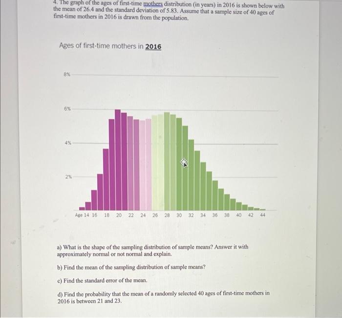 Solved 4. The graph of the ages of first-time mothers | Chegg.com