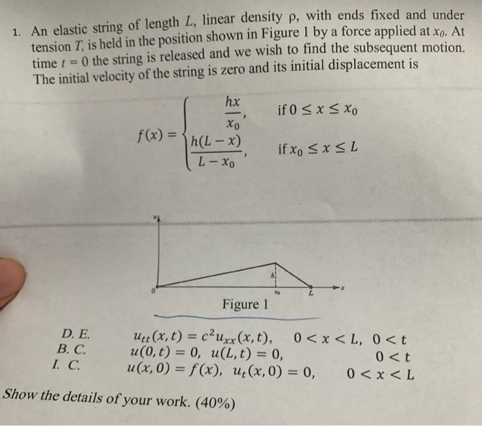 Solved 1. An elastic string of length L, linear density P, | Chegg.com