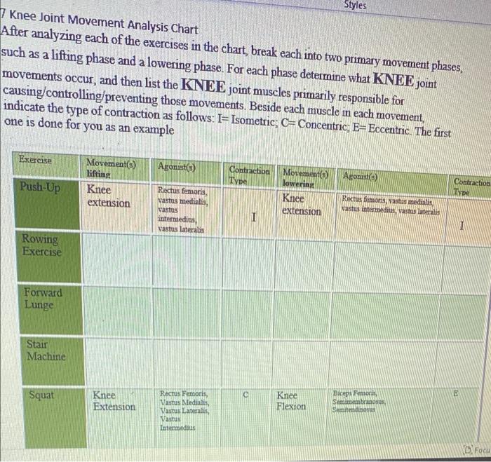 Solved 7 Knee Joint Movement Analysis Chart After analyzing | Chegg.com