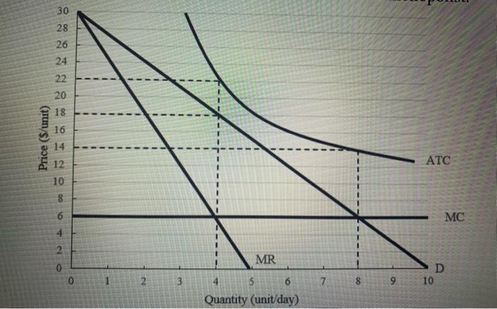 Solved 1. what is the socially optimal level of output?2. | Chegg.com