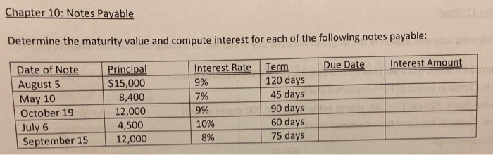 Solved Chapter 10: Notes Payable Determine the maturity | Chegg.com