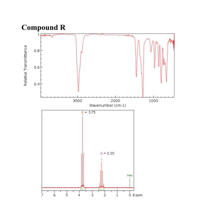 Solved Give structure of compound and explain exactly how | Chegg.com