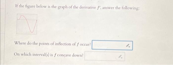Solved If the figure below is the graph of the derivative | Chegg.com